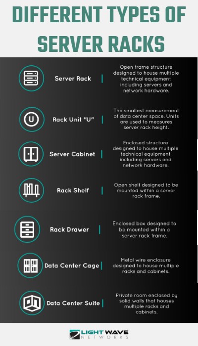 Server Rack Options for your Business | LightWave Networks
