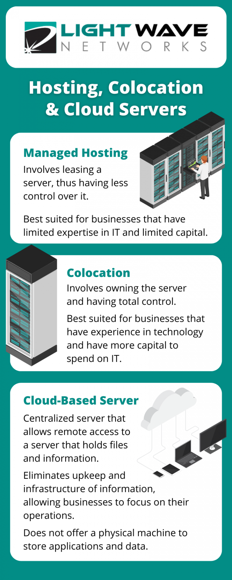 Managed Hosting vs. Colocation | LightWave Networks