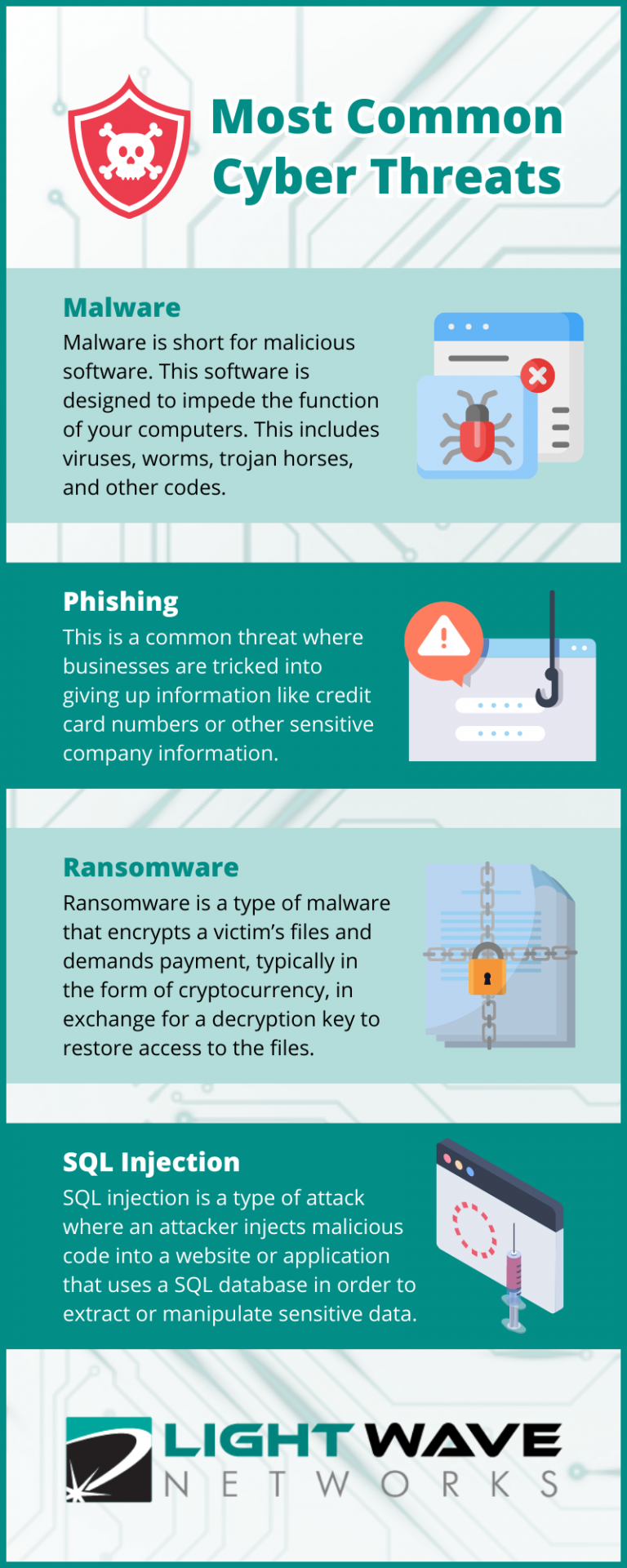 Different Types of Cyber Threats | LightWave Networks